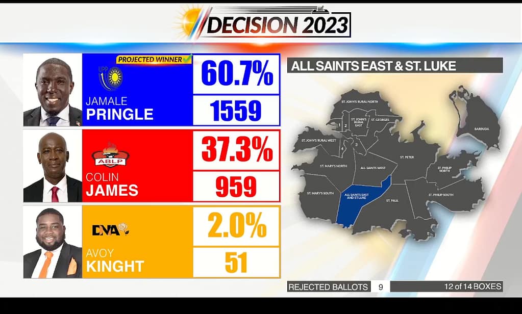 Pringle retains All Saints East & St. Luke Seat for UPP - Antigua News Room