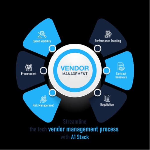 5 Strategic Vendor Management Best Practices for Businesses - Antigua ...